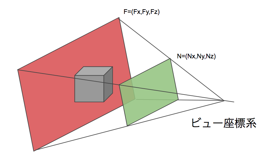 MultiPlane PerspectiveProjection
