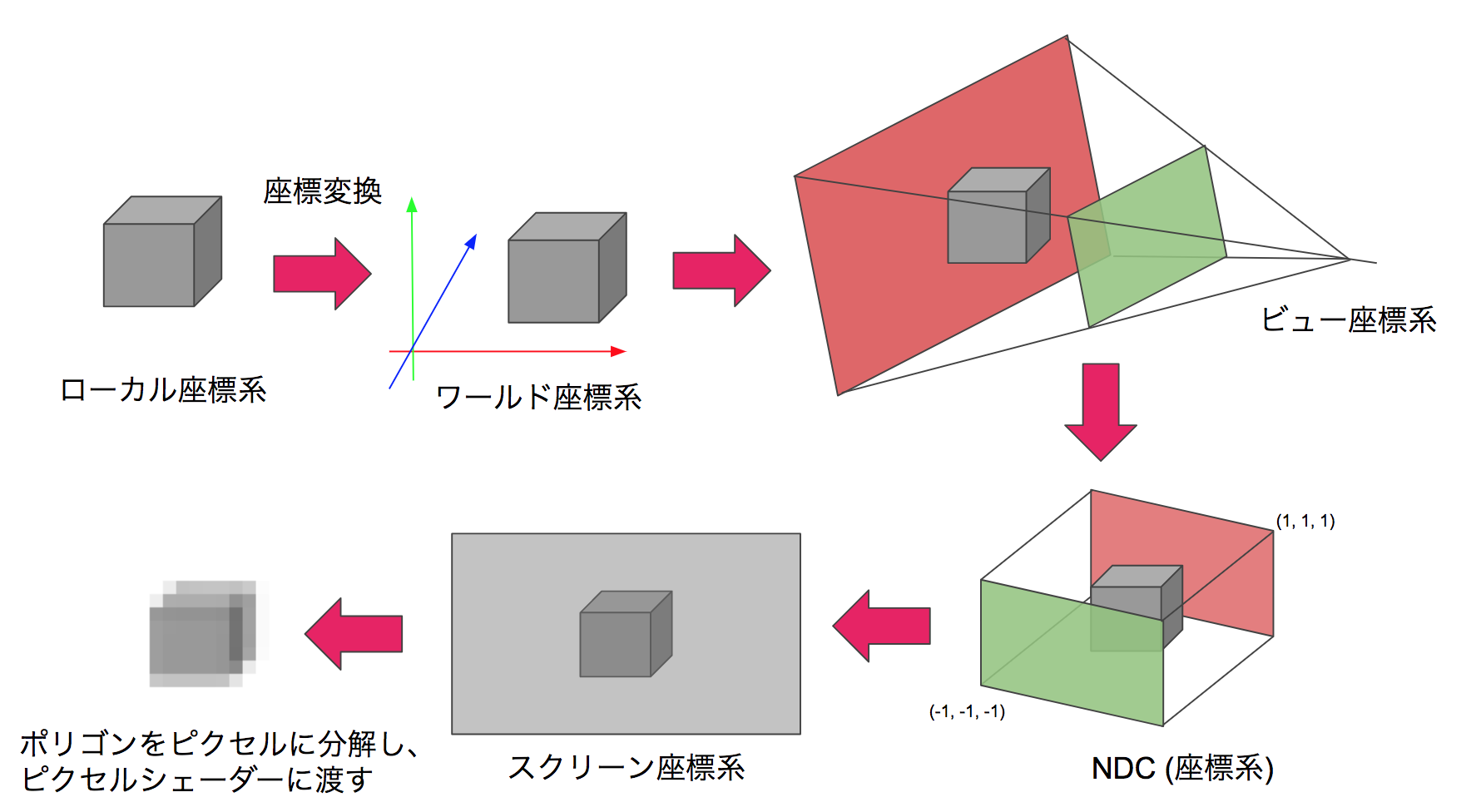 MultiPlane PerspectiveProjection