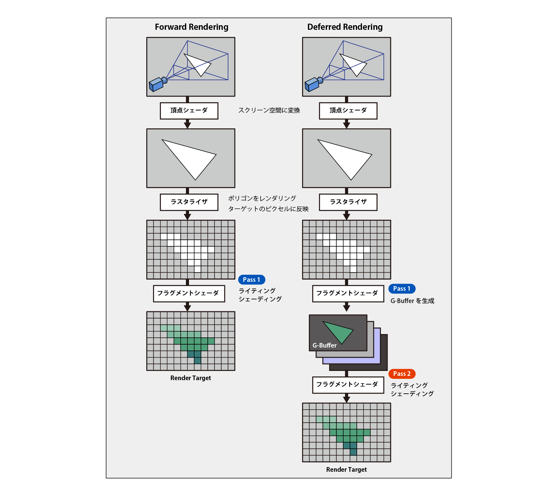 ScreenSpaceFluidRendering