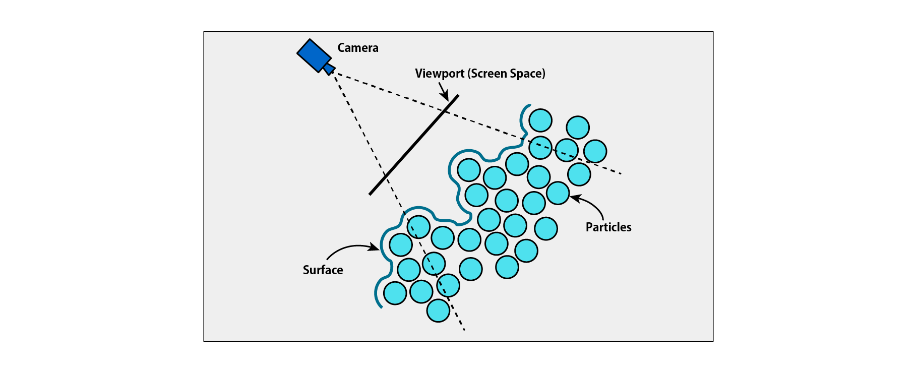 ScreenSpaceFluidRendering