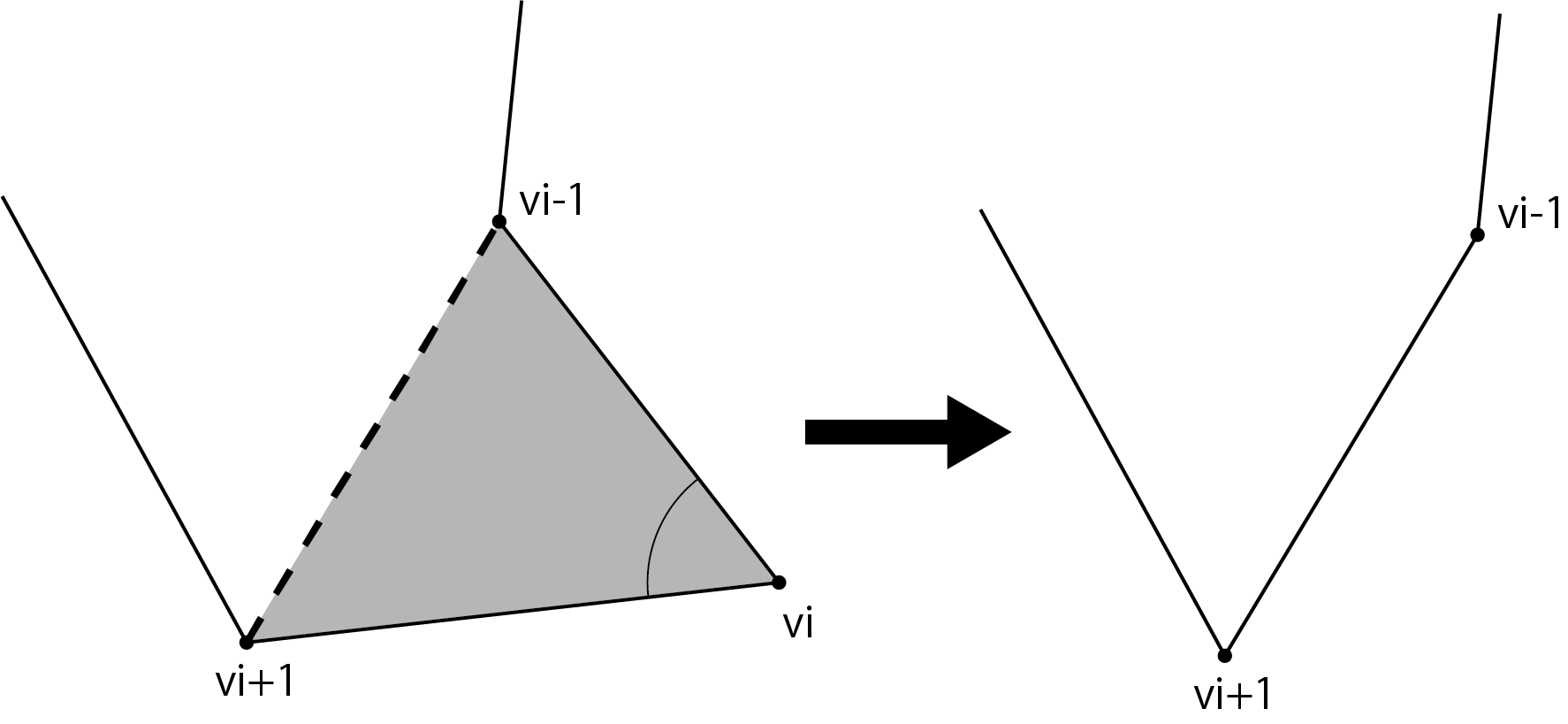 Triangulation by Ear Clipping
