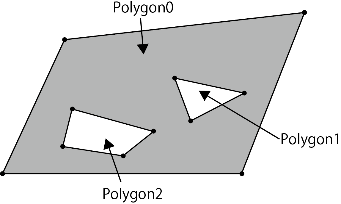 Triangulation by Ear Clipping