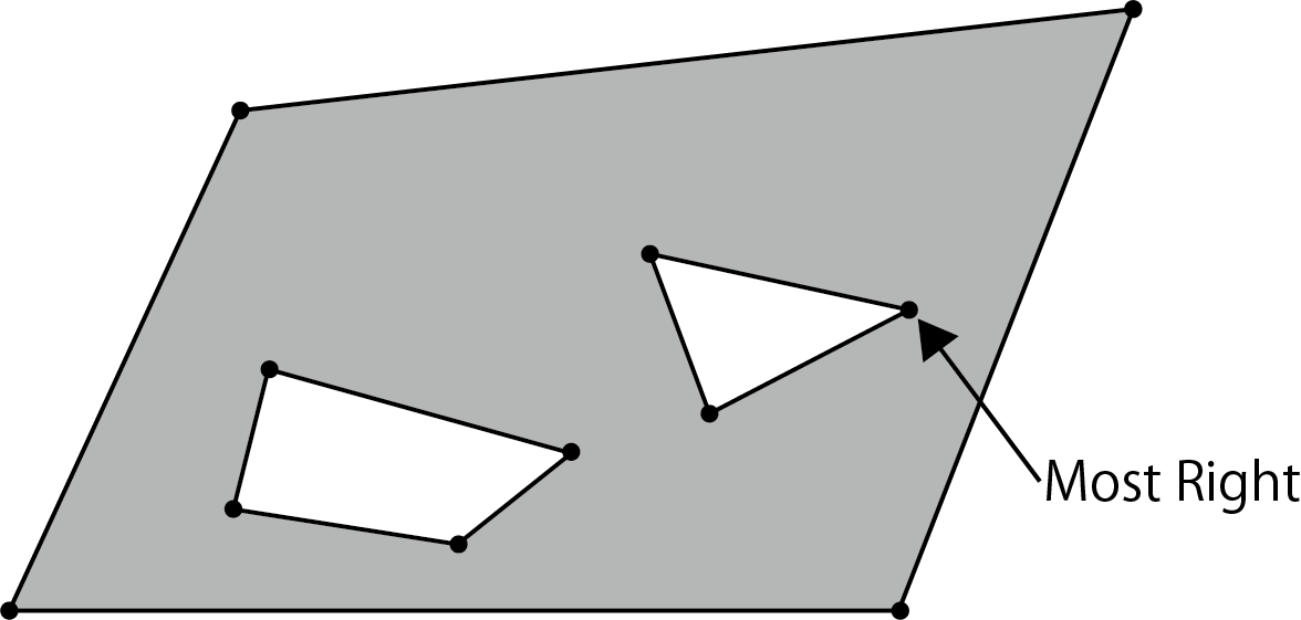 Triangulation by Ear Clipping