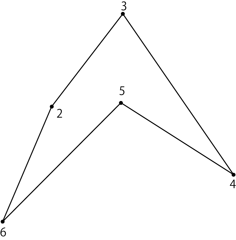 Triangulation by Ear Clipping