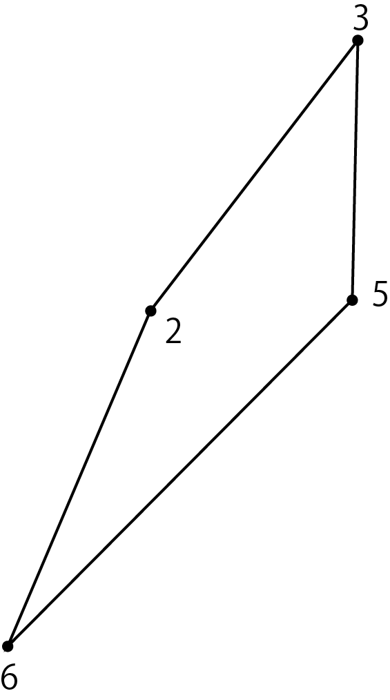 Triangulation by Ear Clipping