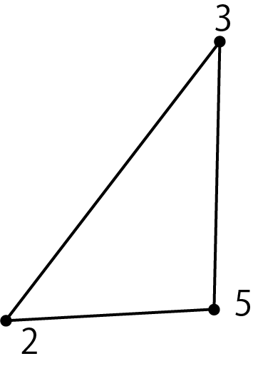 Triangulation by Ear Clipping