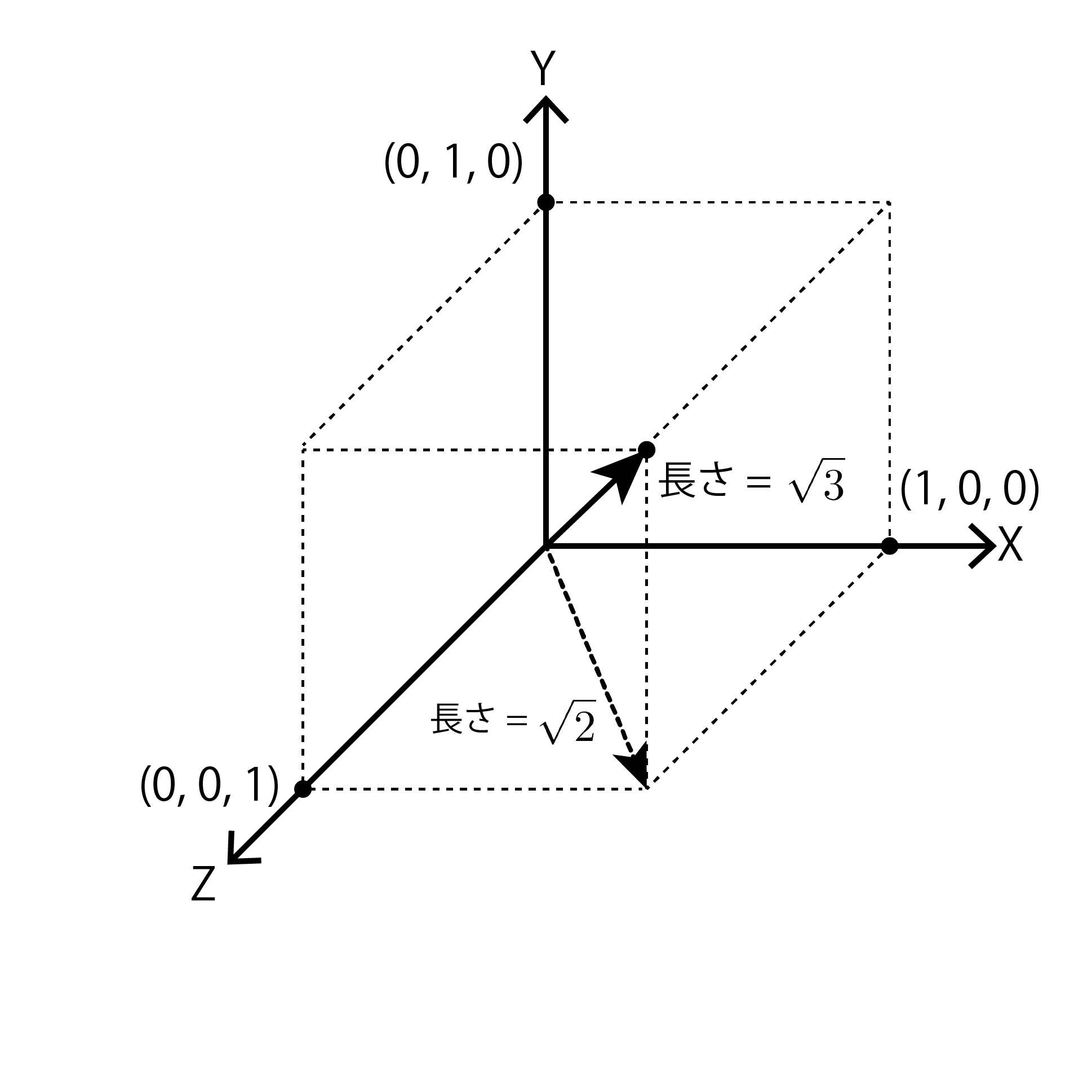 Poisson Disk Sampling