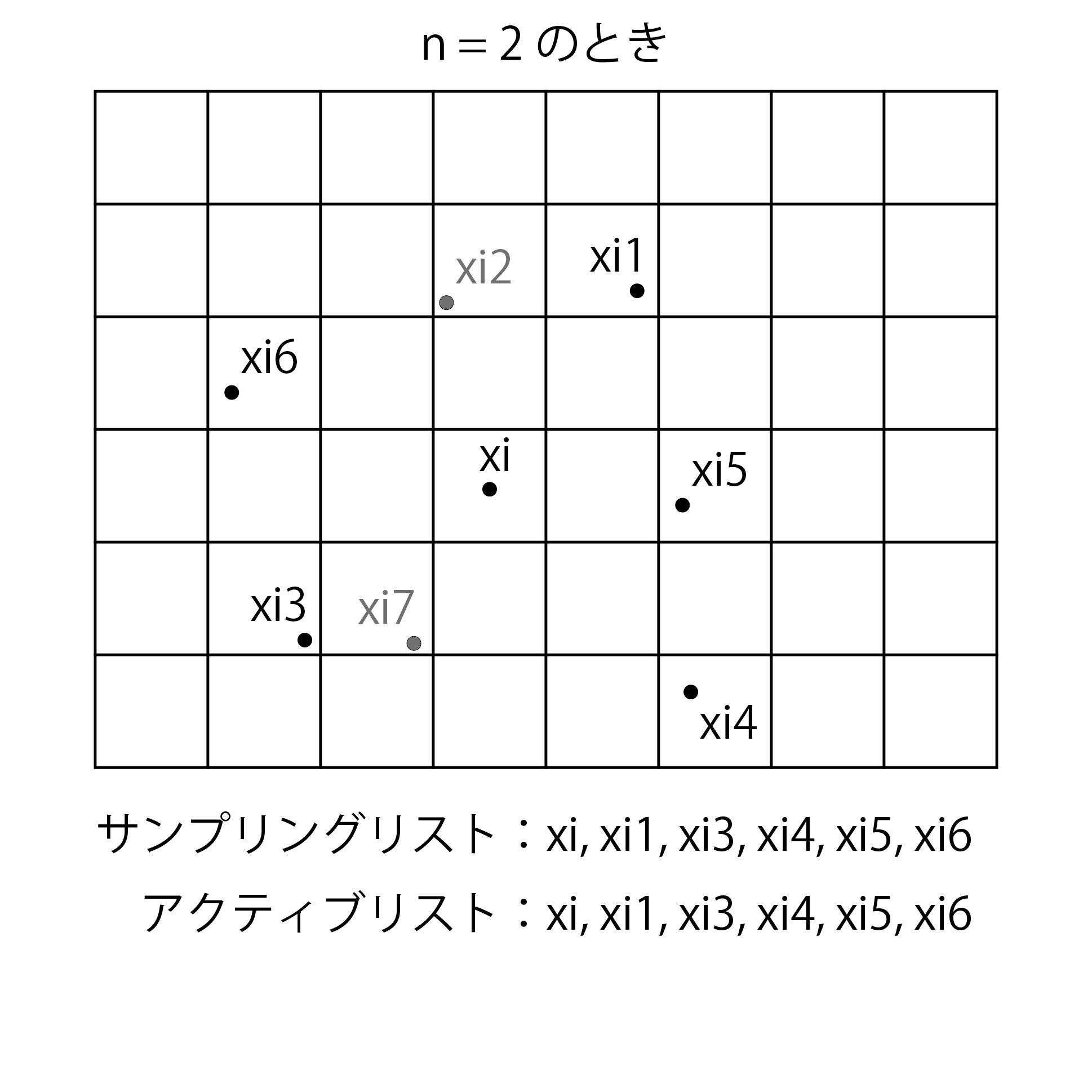Poisson Disk Sampling